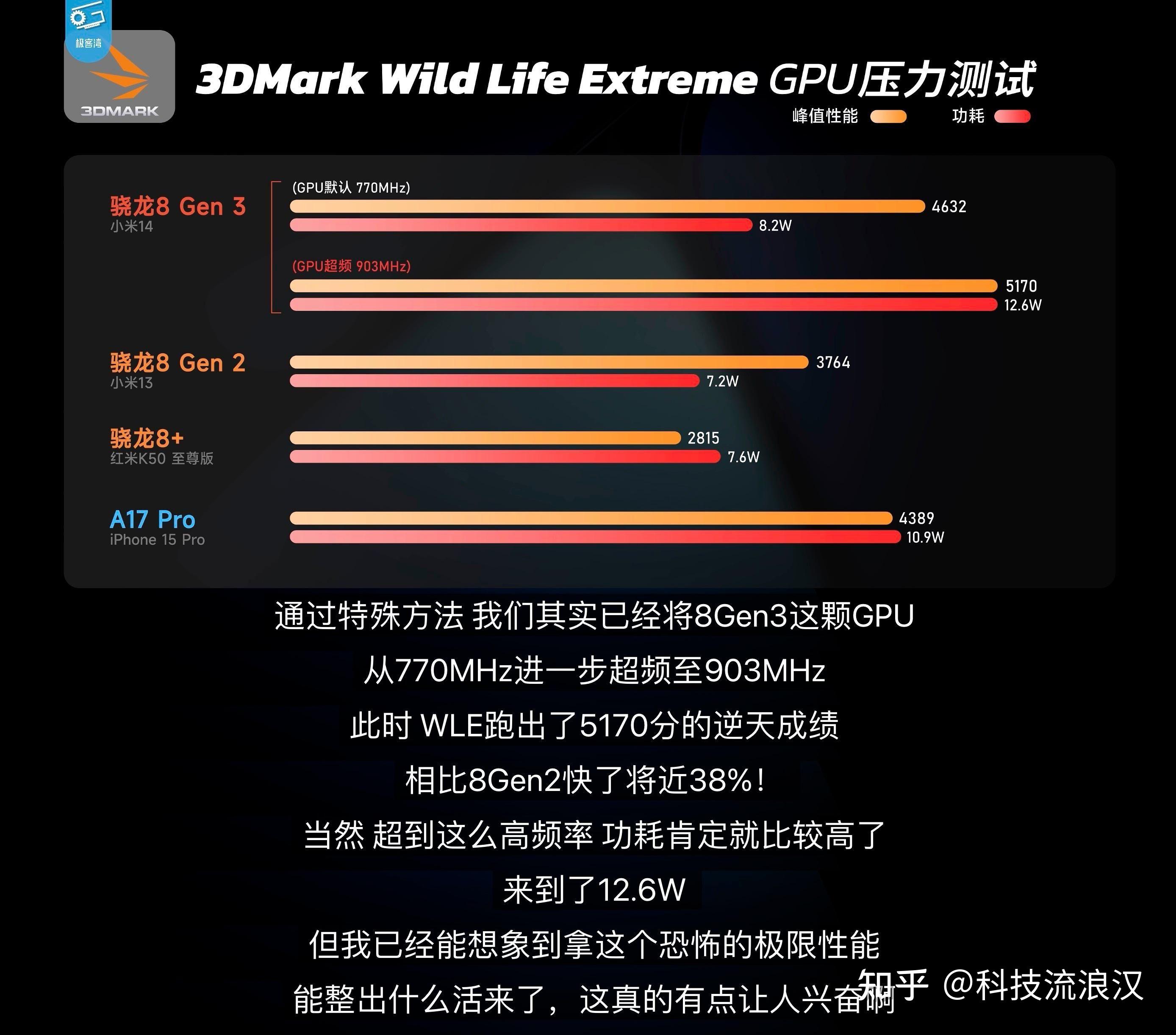 骁龙8 Gen3处理器到底行吗？极客湾测试出炉，多方面超苹果A17 Pro - 知乎