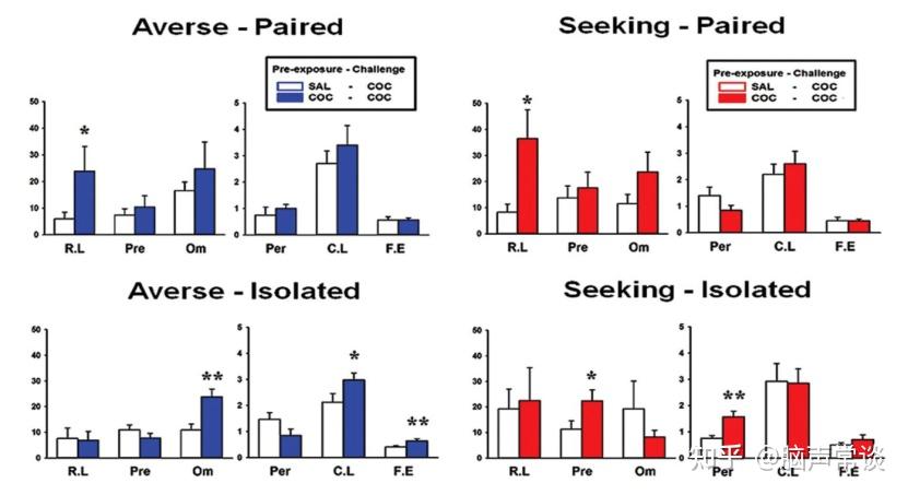 脑声常谈：大小鼠赌博行为/决策行为(The rat Gambling Task，RGT)测试方法 - 知乎