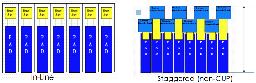 一点的关于pad的基础知识分享 - 知乎
