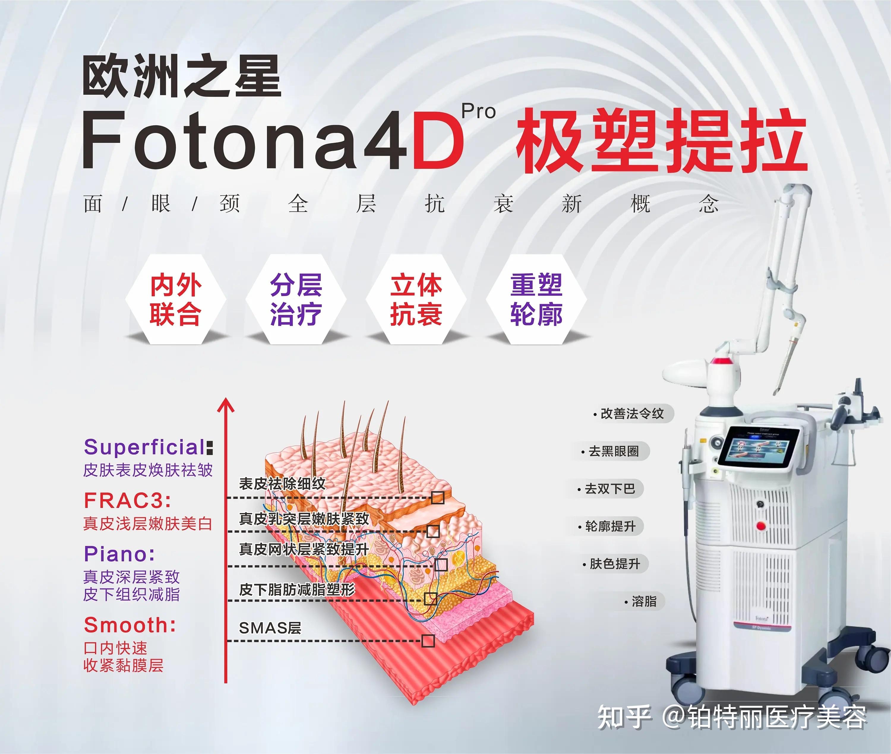 昆山市美容医院做正规Fotona4D Pro就选铂特丽医美！ - 知乎
