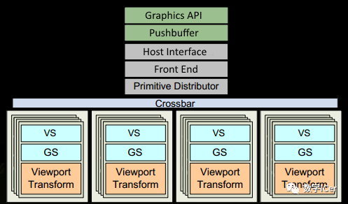 深入阐述GPU的渲染过程和步骤 - 知乎