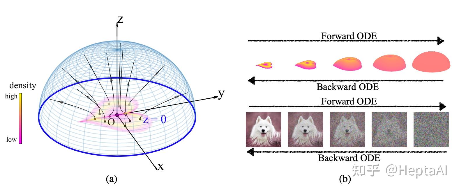 泊松流生成模型（Poisson Flow, PFGM）：扩散模型的ODE衍生物 - 知乎