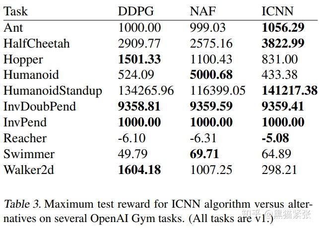 PN-39: Input Convex Neural Networks(ICML17/ICLR19) - 知乎