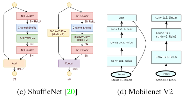 MobileNet V2 - 知乎