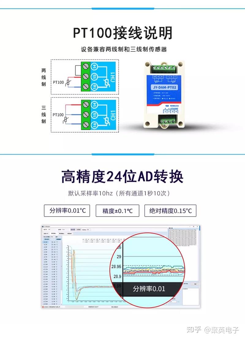【聚英电子】DAM-PT02工业级温度采集模块 - 知乎