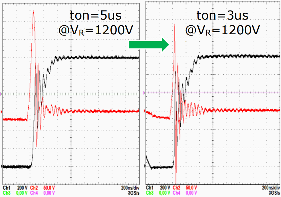 IGBT窄脉冲现象解读 - 知乎