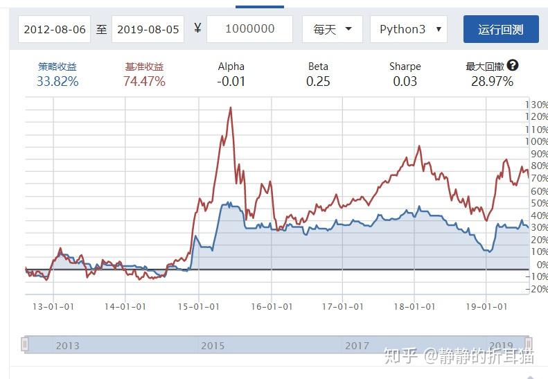 MACD/EXPMA 技术指标的运用探讨 - 知乎