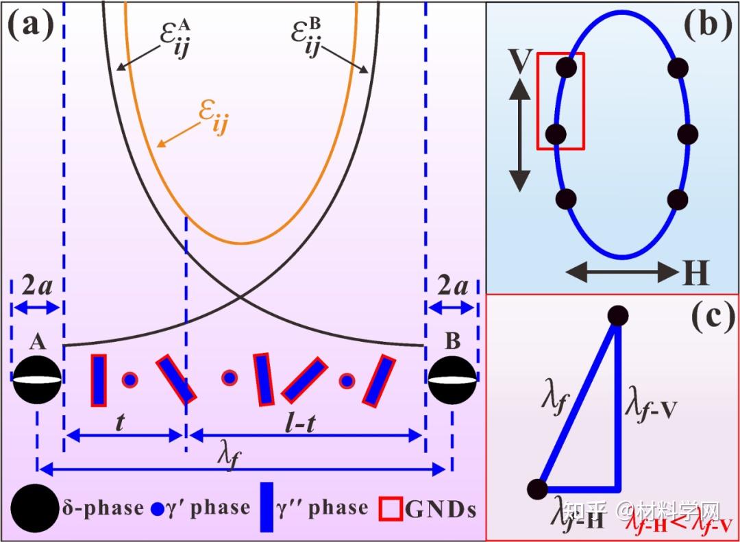 西交大塑性顶刊《IJP》：增材制造IN718合金塑性各向异性新认识！ - 知乎