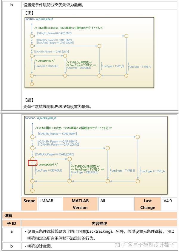 Simulink 建模规范 - 4.2 Stateflow 框图 - 知乎