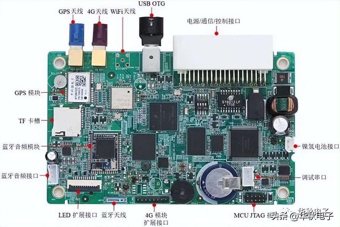 【华秋推荐】新能源汽车中的T-BOX系统，你了解多少？ - 知乎