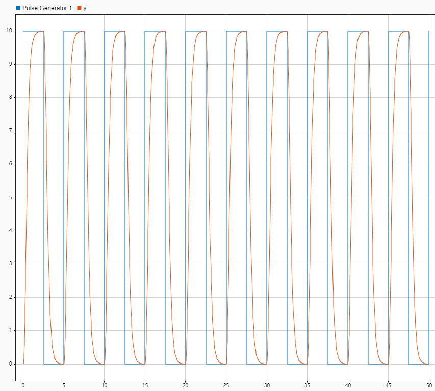 自抗扰控制ADRC笔记 - 知乎