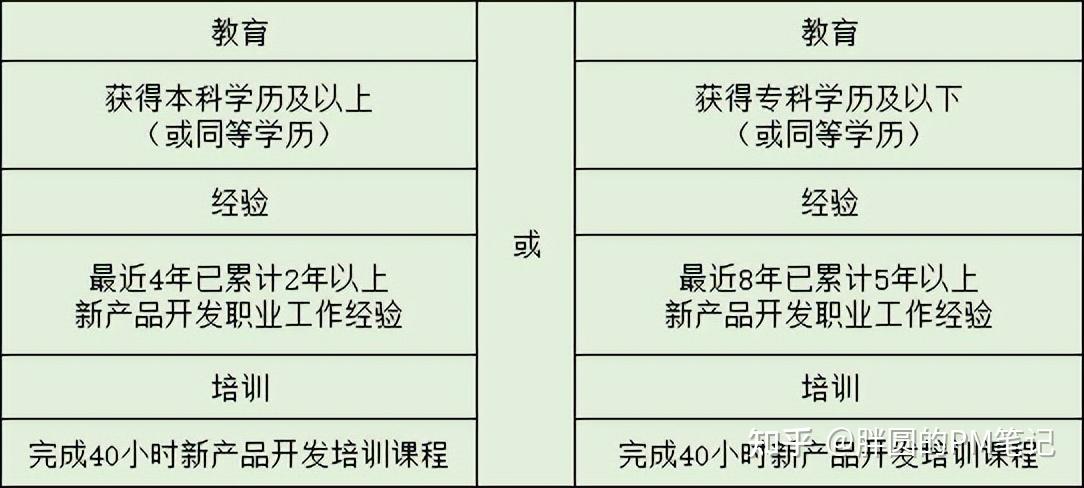 2023下半年NPDP考试时间，定了！ - 知乎