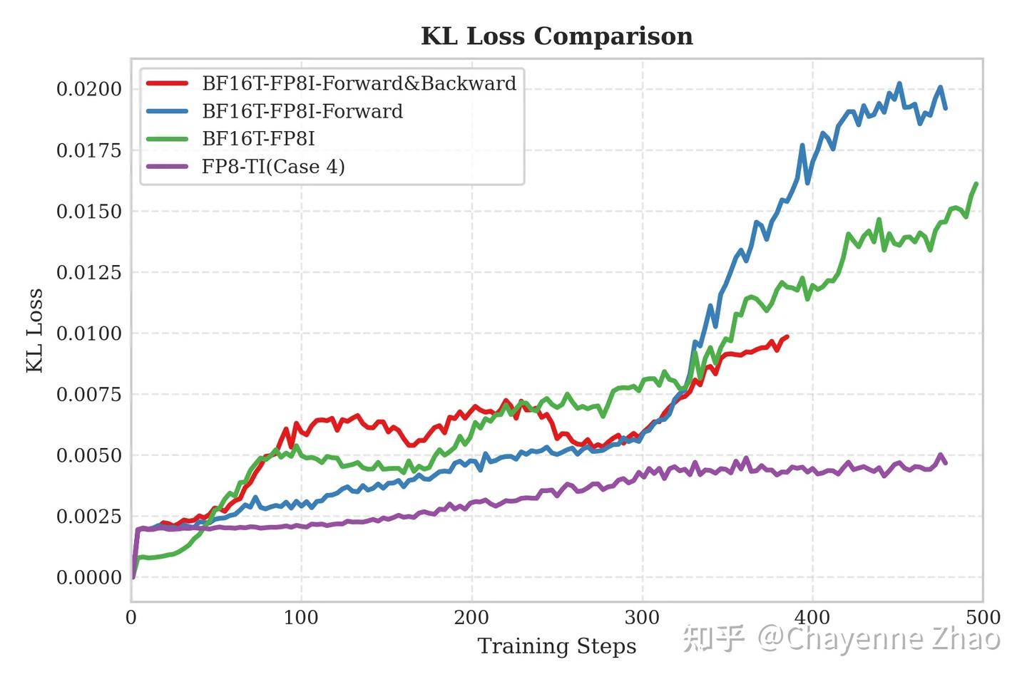 从混合精度到统一 FP8 RL：Moving Beyond Mixed Precision for Stable and Accelerated MoE RL - 知乎