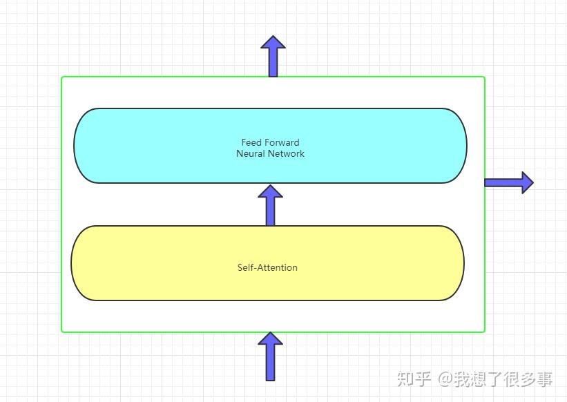 Transformer理论源码细节详解 - 知乎