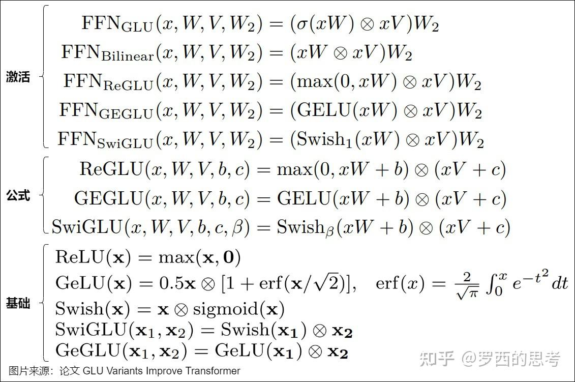 探秘Transformer系列之（13）--- Feed-Forward Networks - 知乎