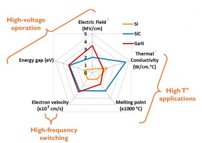 SiC器件，究竟是什么？ - 知乎
