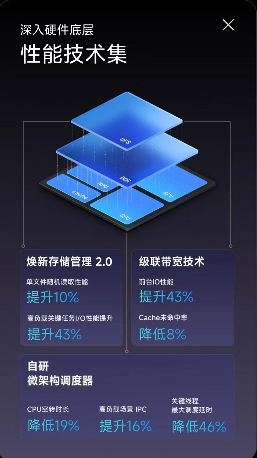 科技延伸人类——澎湃OS2.0评测 - 知乎