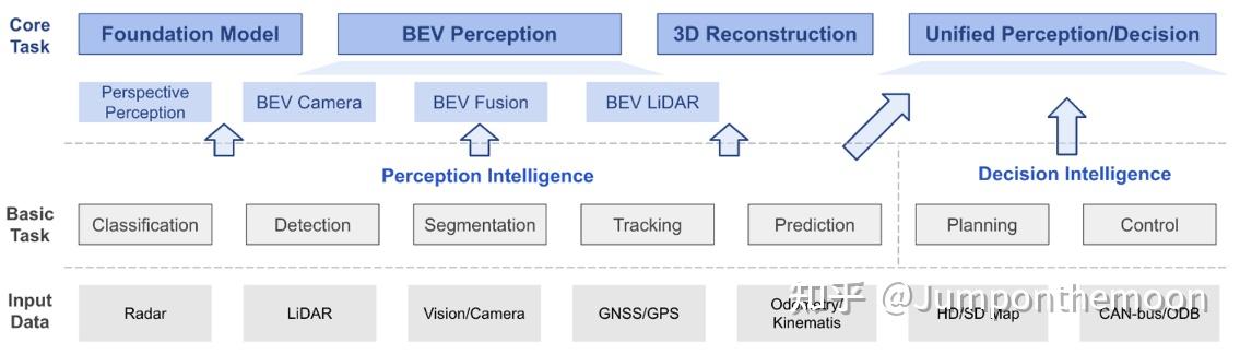 关于BEV检测你只需要了解这些 - 知乎