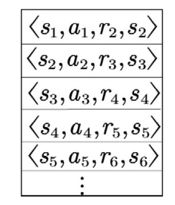 DQN(Deep Q-Network)算法加代码实现 - 知乎