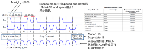 芯片测试——MIPI D-PHY - 知乎