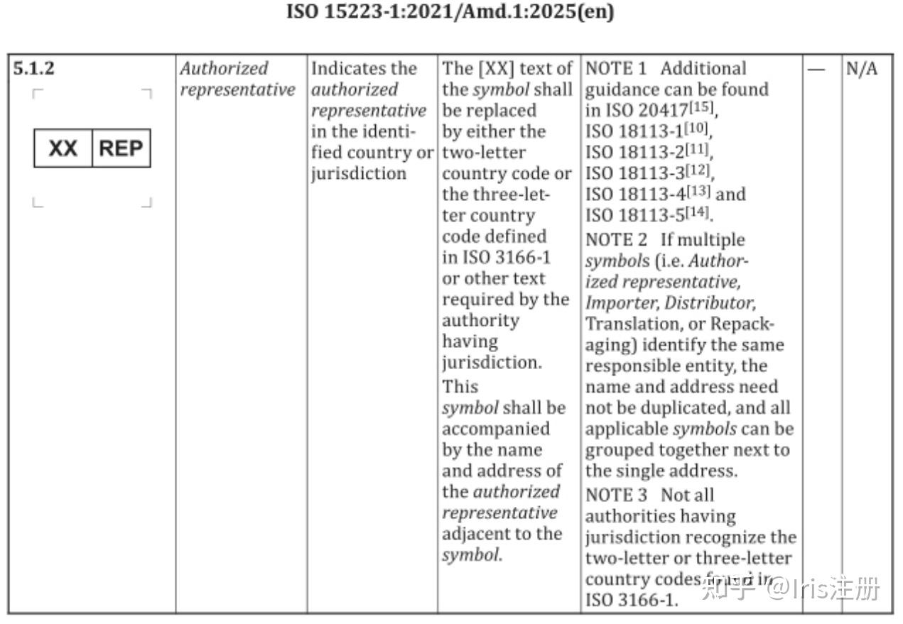 MDR对标签label和说明书IFU要求（1） - 知乎