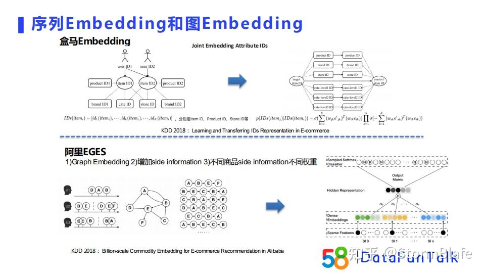 主流Embedding算法介绍 - 知乎