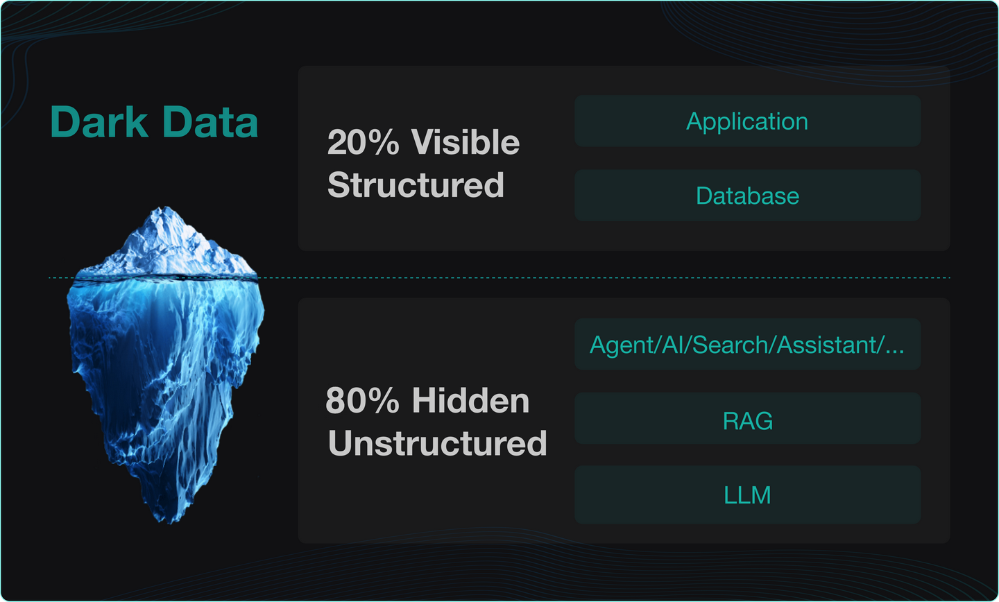 Agentic Workflow——RAGFlow 0.20.0 特性预览 - 知乎