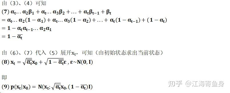 [论文阅读]生成模型AE、VAE、GAN、PixelCNN、VQVAE、DDPM、DDIM - 知乎