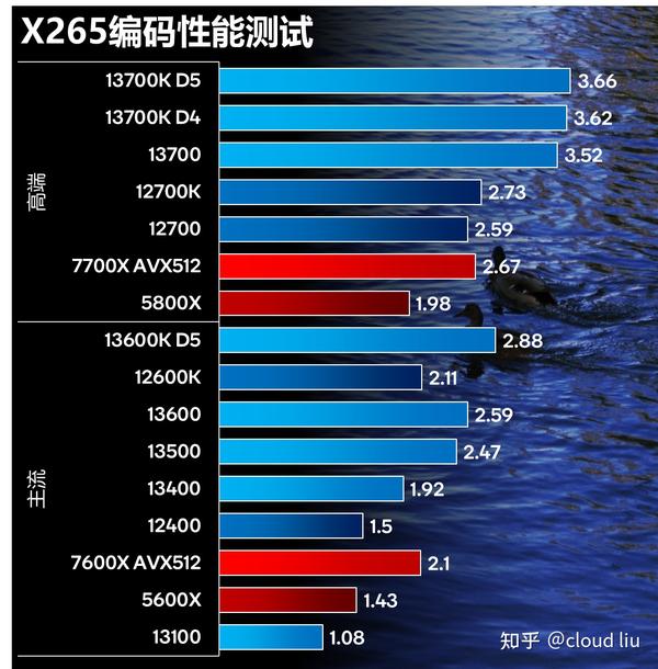 英特尔13代平民装机指南+华硕TUF B760M PLUS D4评测报告 - 知乎