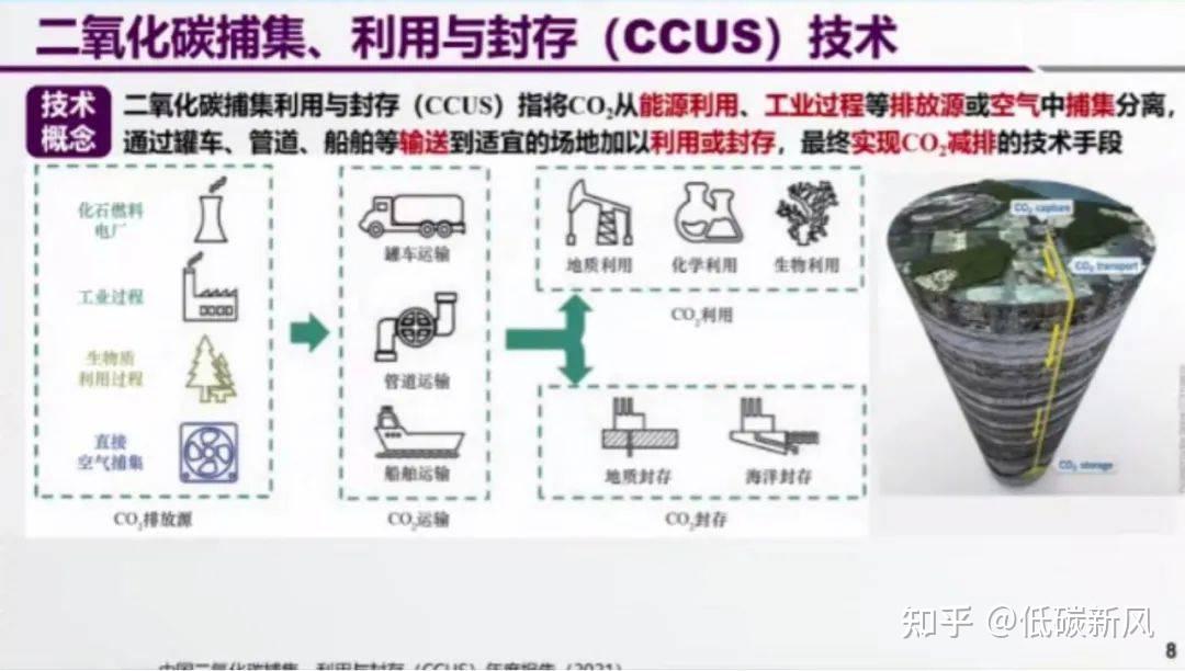 姜培学院士PPT：深度解读CCUS与热泵技术！ - 知乎