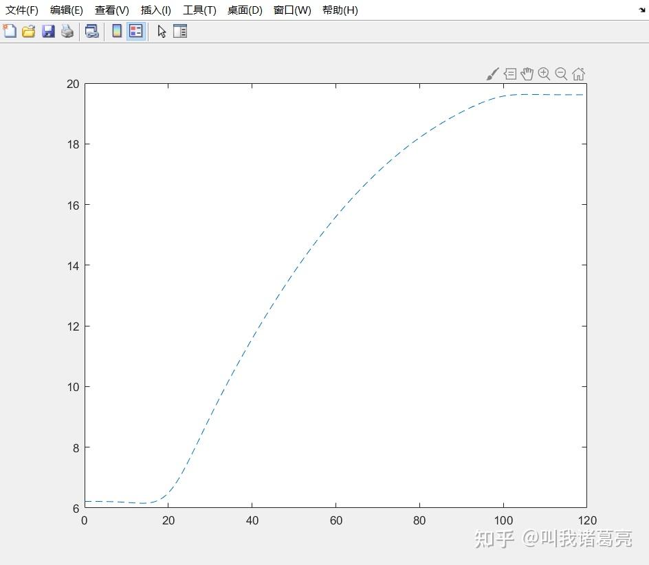 Matlab拟合工具箱CfTool中Smoothing Spline数据获取 - 知乎