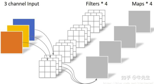 Eyeriss v1v2: A Flexible Accelerator for Emerging Deep Neural Networks ...