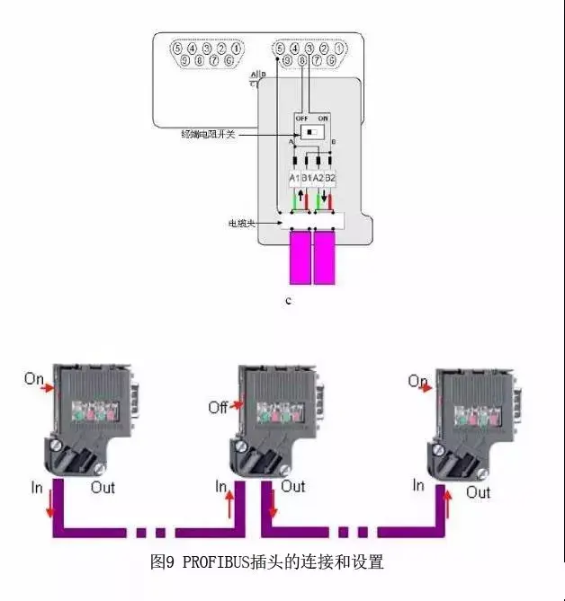 PROFIBUS-DP线的正确接法普及 - 知乎