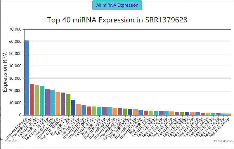 EVmiRNA：细胞外小泡miRNA谱数据库 - 知乎