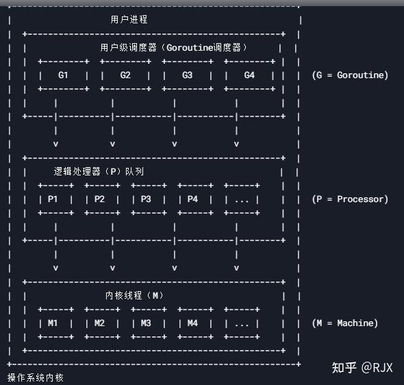 golang 并发机制 - 知乎