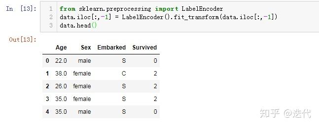 sklearn之数据预处理 - 知乎