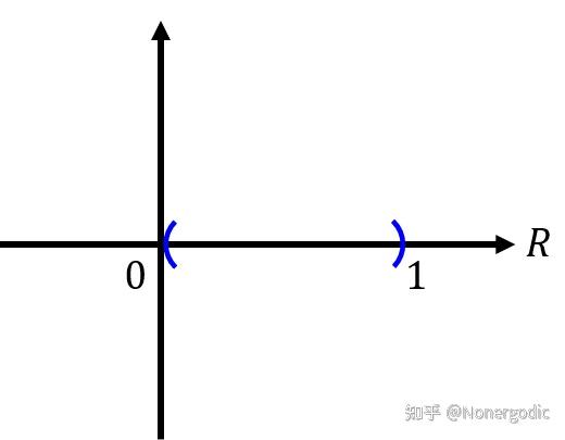 《数学分析原理（Baby Rudin）》——第二章 基础拓扑（中）——度量空间 - 知乎