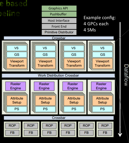 林Nvidia Fermi躁漂屁举(1) - 知乎