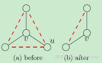 【论文细读】路网导航领域经典论文《Contraction Hierarchies: Faster and Simpler Hierarchical Routing in Road ...