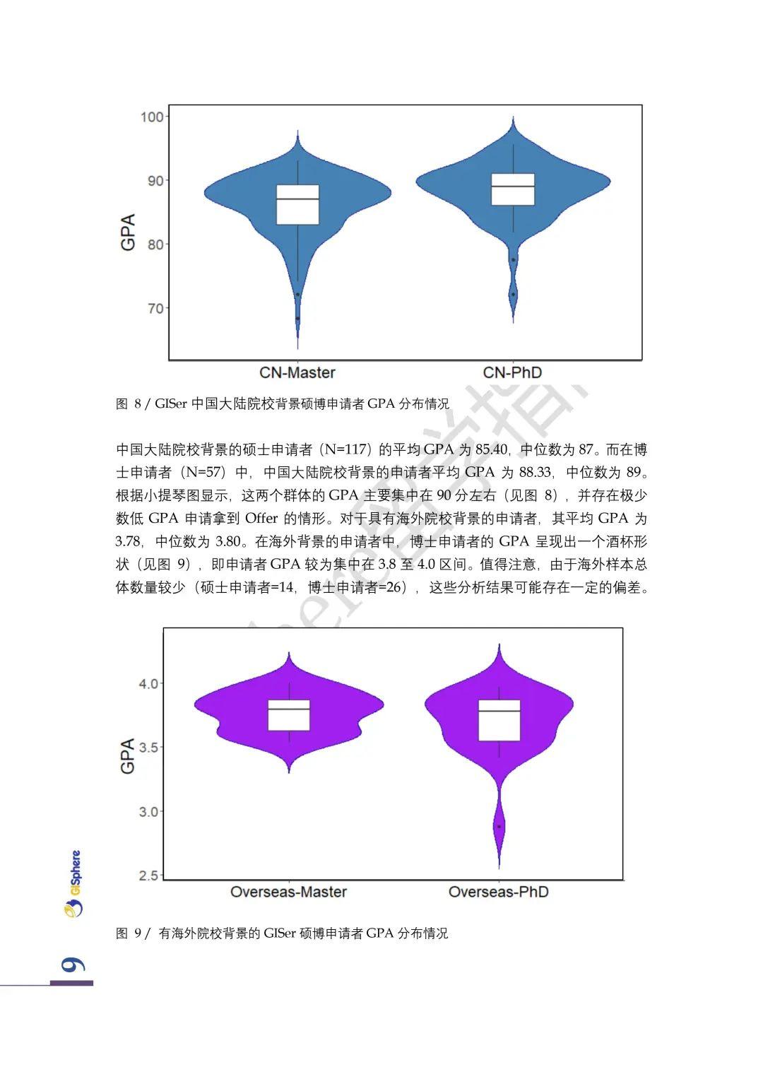 《GISphere留学指南》2023年大数据报告 - 知乎