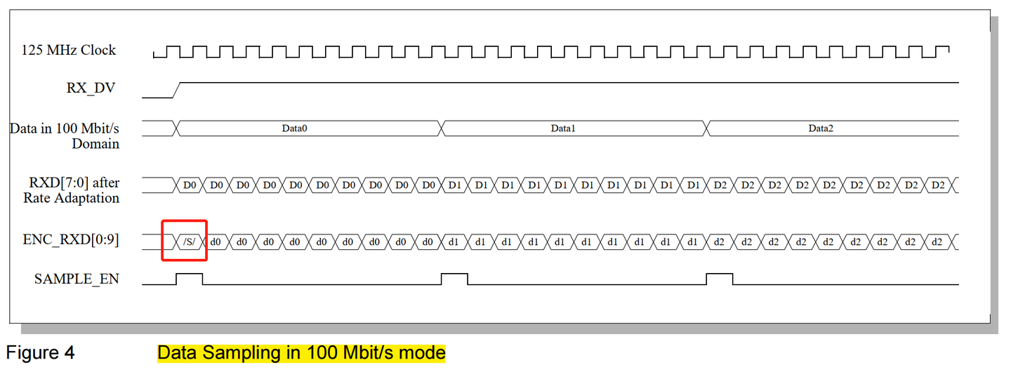 PHY数据接口（Media Independent Interface） - 知乎