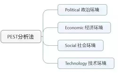 数据分析中常见的五种数据分析模型 知乎 