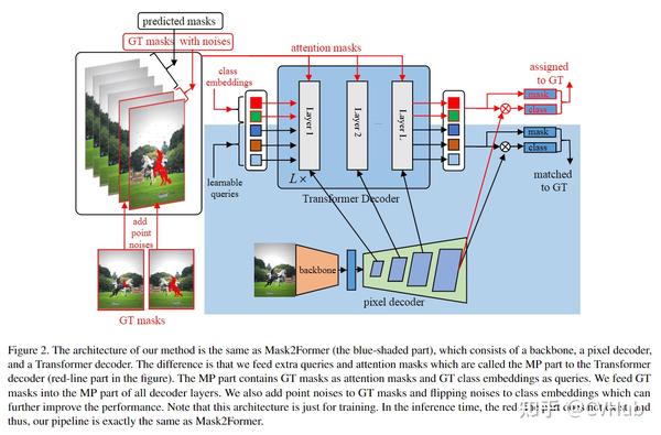 CVPR 2023 | MP-Former: 精度高&收敛快-Mask2Former全能图像分割的进阶之路 - 知乎