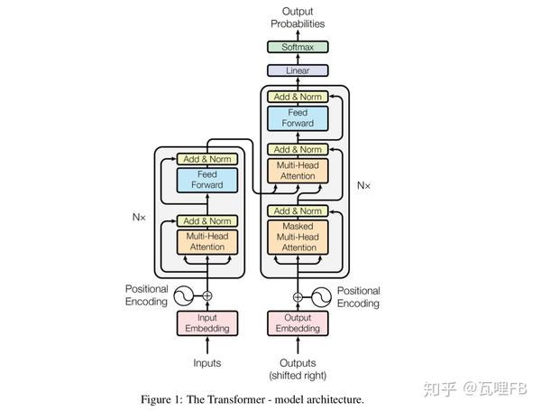 【论文笔记】Transformer-Attention Is All You Need - 知乎