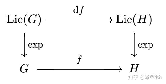 Lie群和Lie代数 Ⅱ - 知乎