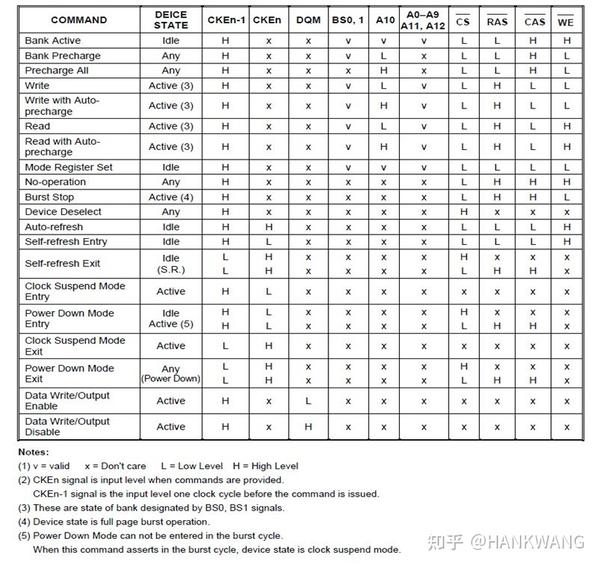 SDRAM基础与进阶（二） - 知乎