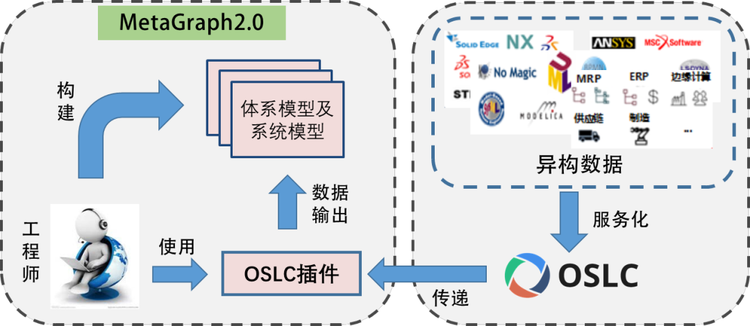 KARMA插件︱OSLC服务数据导入插件 - 知乎