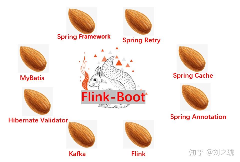 一款将Flink与Spring生态完美融合的脚手架工程-懒松鼠Flink-Boot - 知乎