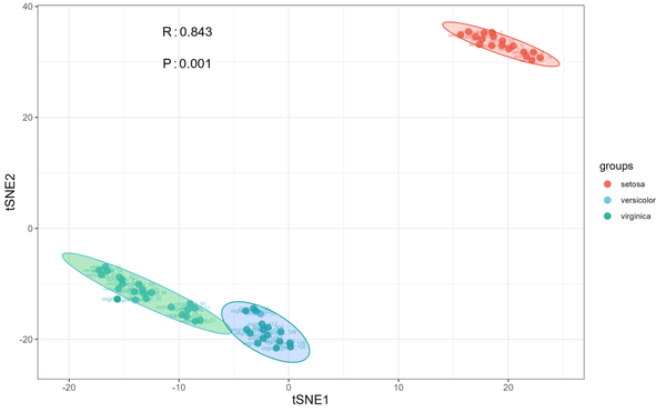 BioSciTools重新设计Logo和部分应用 - 知乎