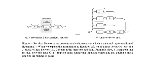 深度学习经典论文分析（六）-Deep Residual Learning for Image Recognition - 知乎